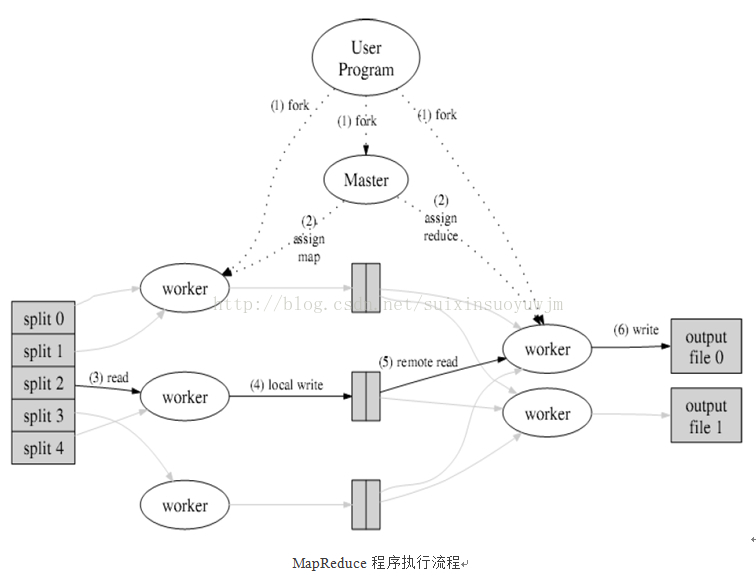Hadoop核心技术详解 Csdn博客 