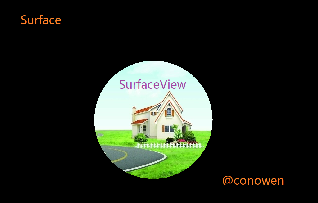 Android图形系统之surface、surfaceview、surfaceholder及surfaceholdercallback之间的联系 Andand Camera的takepicture 