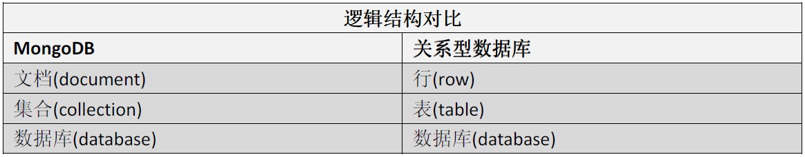 Mongodb学习之旅三：mongodb体系结构mongodb体系结构图 Csdn博客