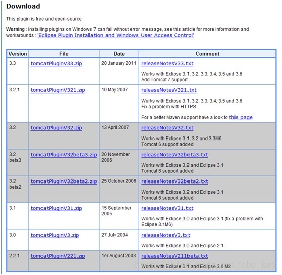 Eclipse使用：安装tomcat插件和使用tomcat插件部署web项目eclipse Tomcat插件的使用 Csdn博客 