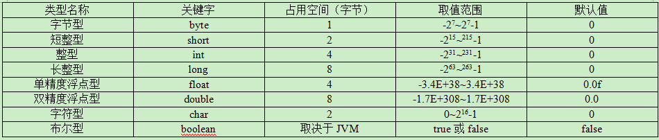 Java基本数据类型占用空间的查看java怎么看一个数据试用的空间 Csdn博客