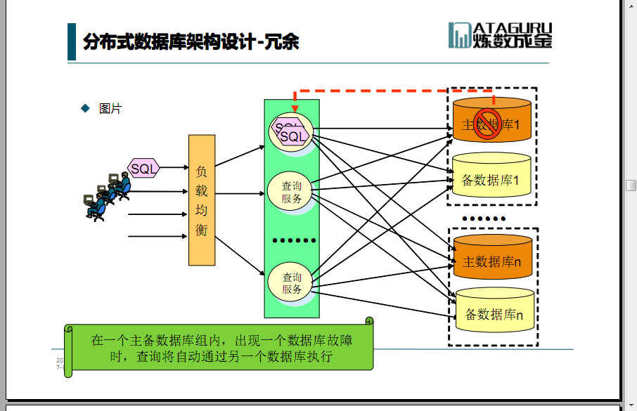 海量数据库设计——第二课分布式数据库架构（笔记）什么是海量数据库架构csdn Csdn博客