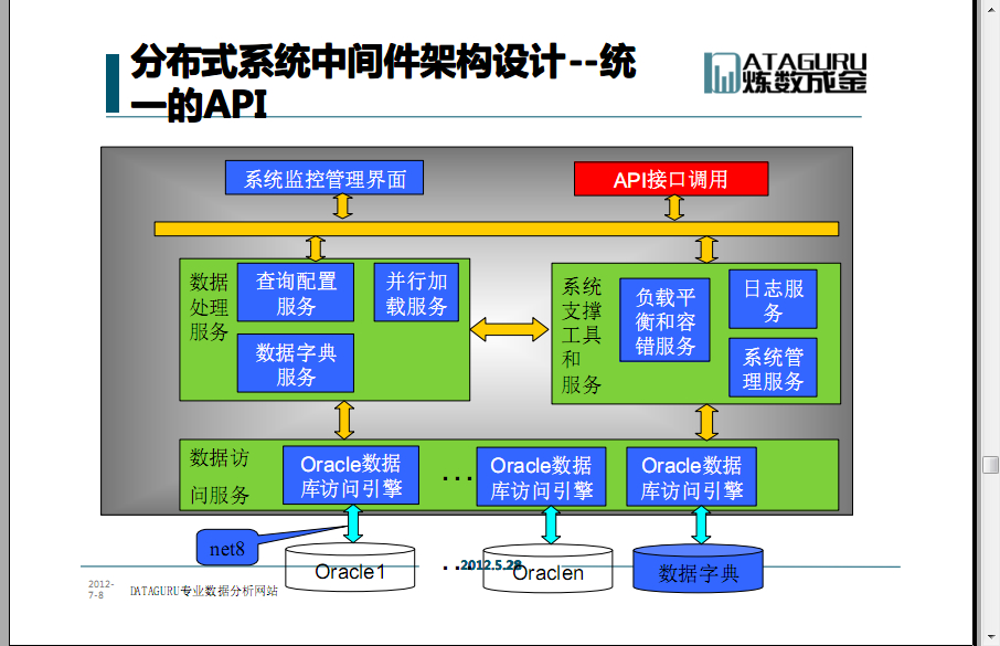 海量数据库设计——第二课分布式数据库架构（笔记）什么是海量数据库架构csdn Csdn博客