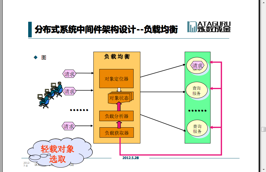 海量数据库设计——第二课分布式数据库架构（笔记）什么是海量数据库架构csdn Csdn博客