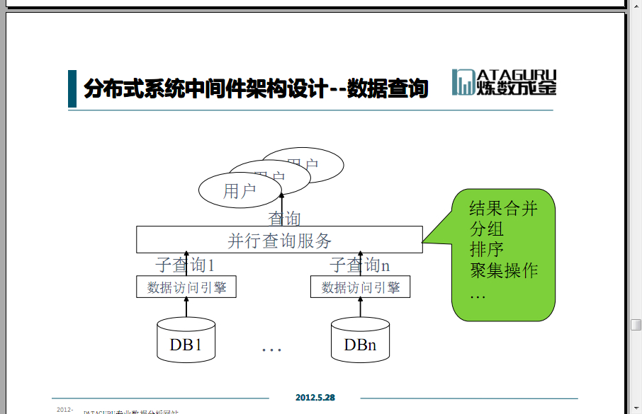 海量数据库设计——第二课分布式数据库架构（笔记）什么是海量数据库架构csdn Csdn博客