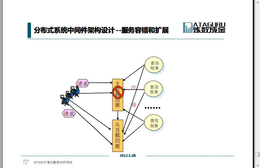 海量数据库设计——第二课分布式数据库架构（笔记）什么是海量数据库架构csdn Csdn博客