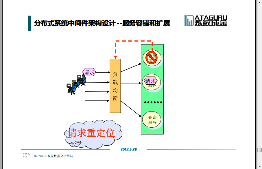 海量数据库设计——第二课分布式数据库架构（笔记）什么是海量数据库架构csdn Csdn博客