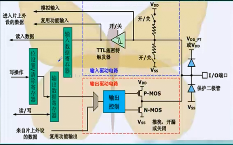 Stm32f103 通过配置寄存器来控制io口stm32 Io端口控制方法 Csdn博客 6971