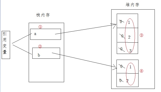 Java虚拟机中的内存栈和堆java虚拟机 堆内存 栈内存 堆外内存 Csdn博客 