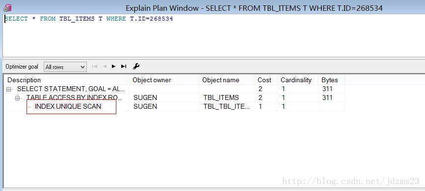 Oracle性能优化之sql语句优化oracle 性能优化之sql语句优化 Csdn博客 