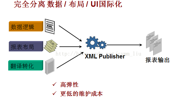 xml-publisher-xml-professional-publisher-csdn