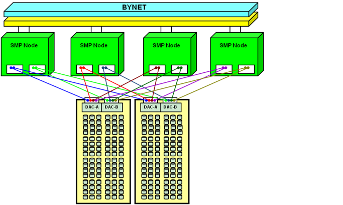 浅谈teradata数据仓库的主要组成部分、功能、存储架构teradata 数据库原理 Csdn博客 