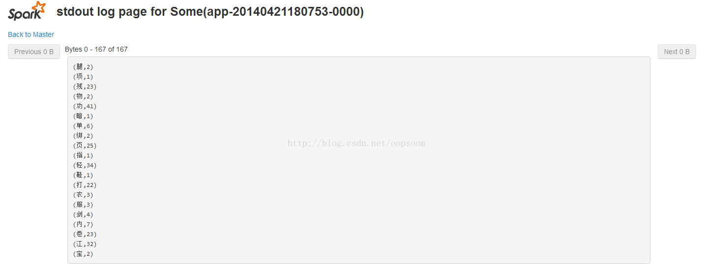 Spark 与 Hadoop的hdfs的连接（亲测有效）spark Assembly Hadoop Csdn博客 