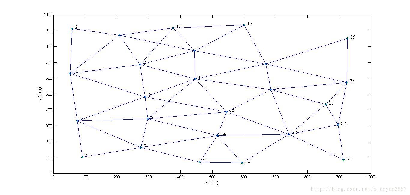 Matlab绘制网络——顺便学习了matlab写函数matlab Plot绘制 Net Csdn博客 