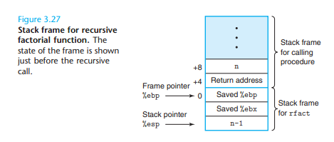 《CS：APP》 chapter 3 Machine-Level Representation of Programs 笔记-CSDN博客