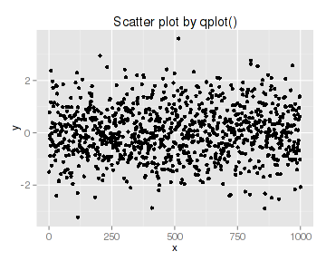 ggplot2作图详解1：入门函数qplot_a continuous variable cannot be mapped to the shap-CSDN博客