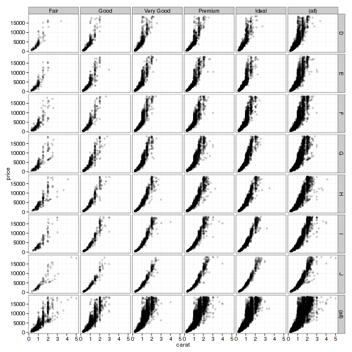 Ggplot2作图详解4：分面（faceting）ggplot分面 Csdn博客