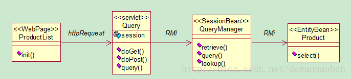 Thinking In Uml 学习笔记（三）——uml核心视图之类图概念层类图实例 Csdn博客