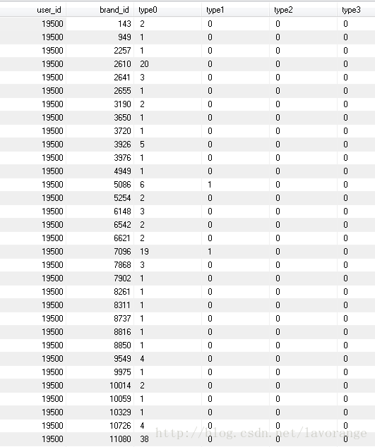 简单的sql语句：计算一列中某个值的个数sql对某一列进行计数 Csdn博客 