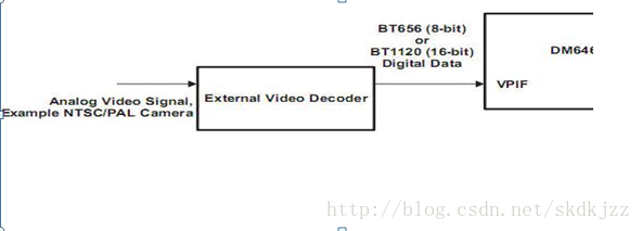 嵌入式 Bt656 Bt601 Bt1120协议差异小结 Bt656和bt1120 Skdkjzz的博客 Csdn博客