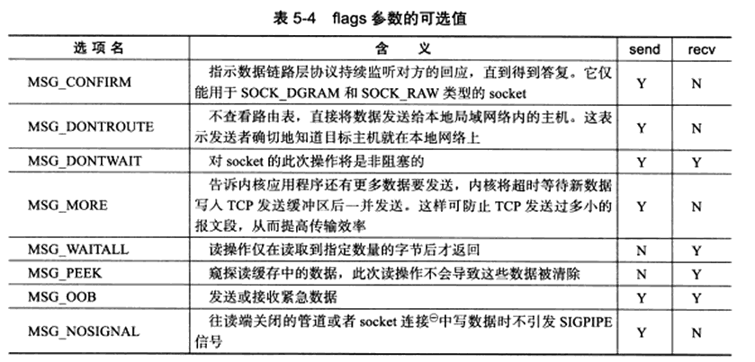Linux 高性能服务器编程——linux网络编程基础apilinux 网络api Csdn博客