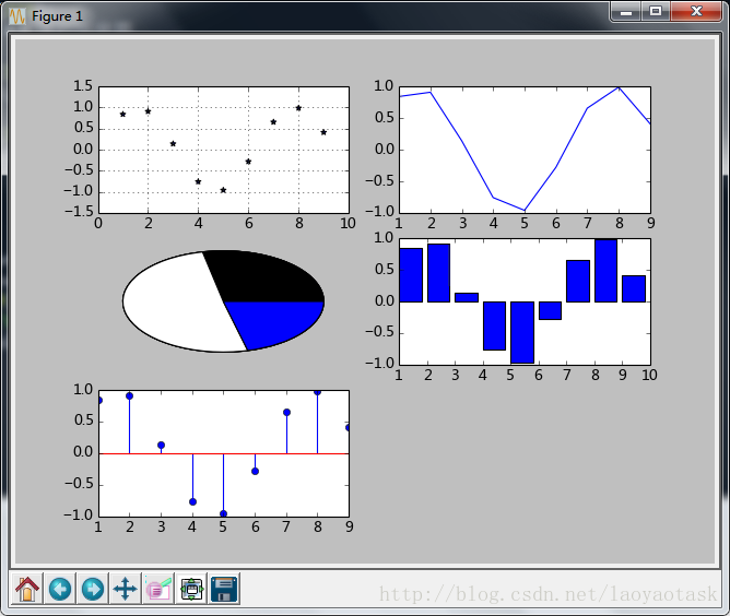 Matplotlib 几种常见2d图matplotlib几种图 Csdn博客 