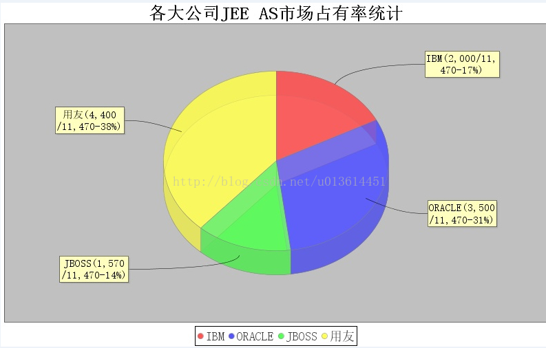 Jfreechart生成图表jfreechart可以生成关系图谱吗 Csdn博客 
