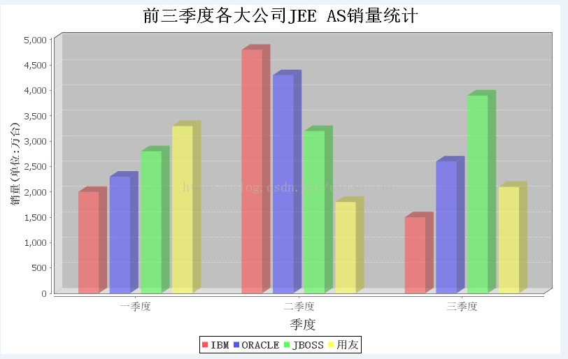 Jfreechart生成图表jfreechart可以生成关系图谱吗 Csdn博客 0826