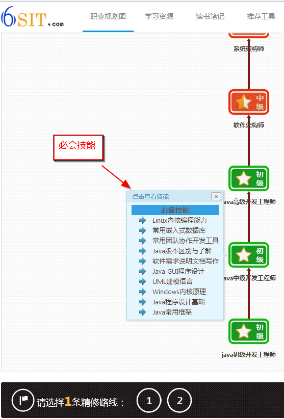 干货系列2：看看java桌面应用开发的职业发展空间与必备技能常见的java桌面应用开发技术有哪些 Csdn博客