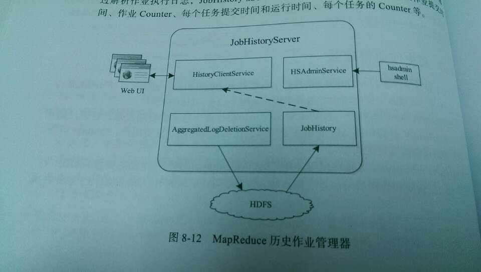 Hadoop Mapreduce作业故障排查与优化 Csdn博客 