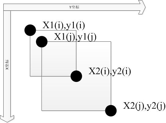非极大值抑制nms详解 Csdn博客 