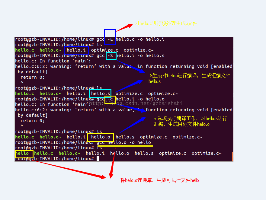 Gcc编译时你需要知道的那些事儿 186gcc Csdn博客