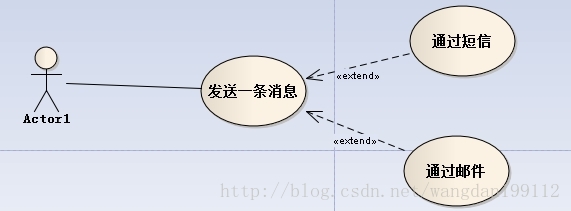 解析uml用例图之include与extend用例图把include单提出来 Csdn博客 0664