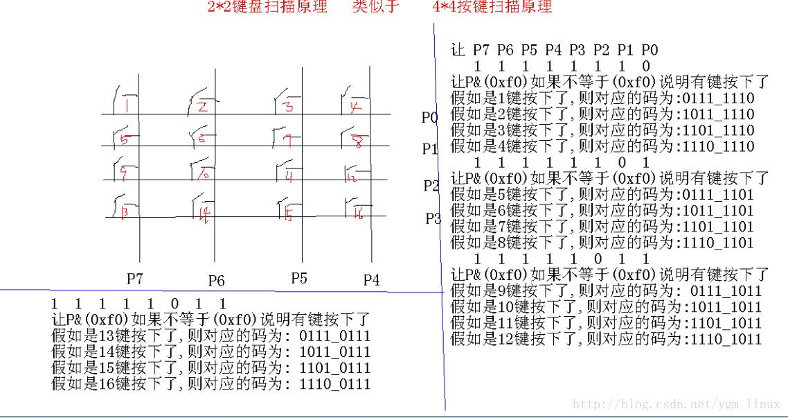 键盘扫描原理 键盘扫描按键原理 Csdn博客