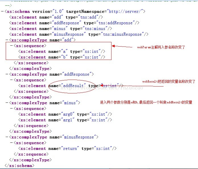 Websevice通过注解给参数命名webservice定义参数名 Csdn博客 