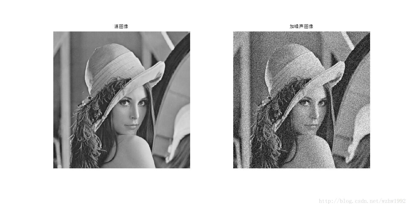 高斯白噪声（white Gaussion Noise）的内容与实现高斯白噪声公式 Csdn博客 