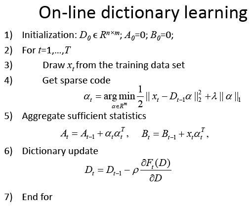K Svd与on Line Dictionary Learningonline Dictionary Learning For Sparse Coding Csdn博客
