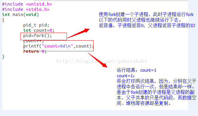 Linux应用程序开发之 多进程程序设计（一） Fork（）和vfork（）应用程序设计成多进程 Csdn博客 
