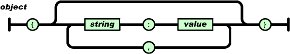Android中json数据解析一 Json初步 Csdn博客 