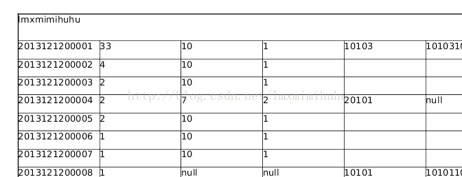 Jasper（ireport）table以及参数ireport的table组件sql传参 Csdn博客 