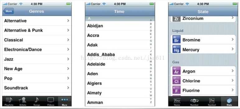 Ios表视图详解 Csdn博客 