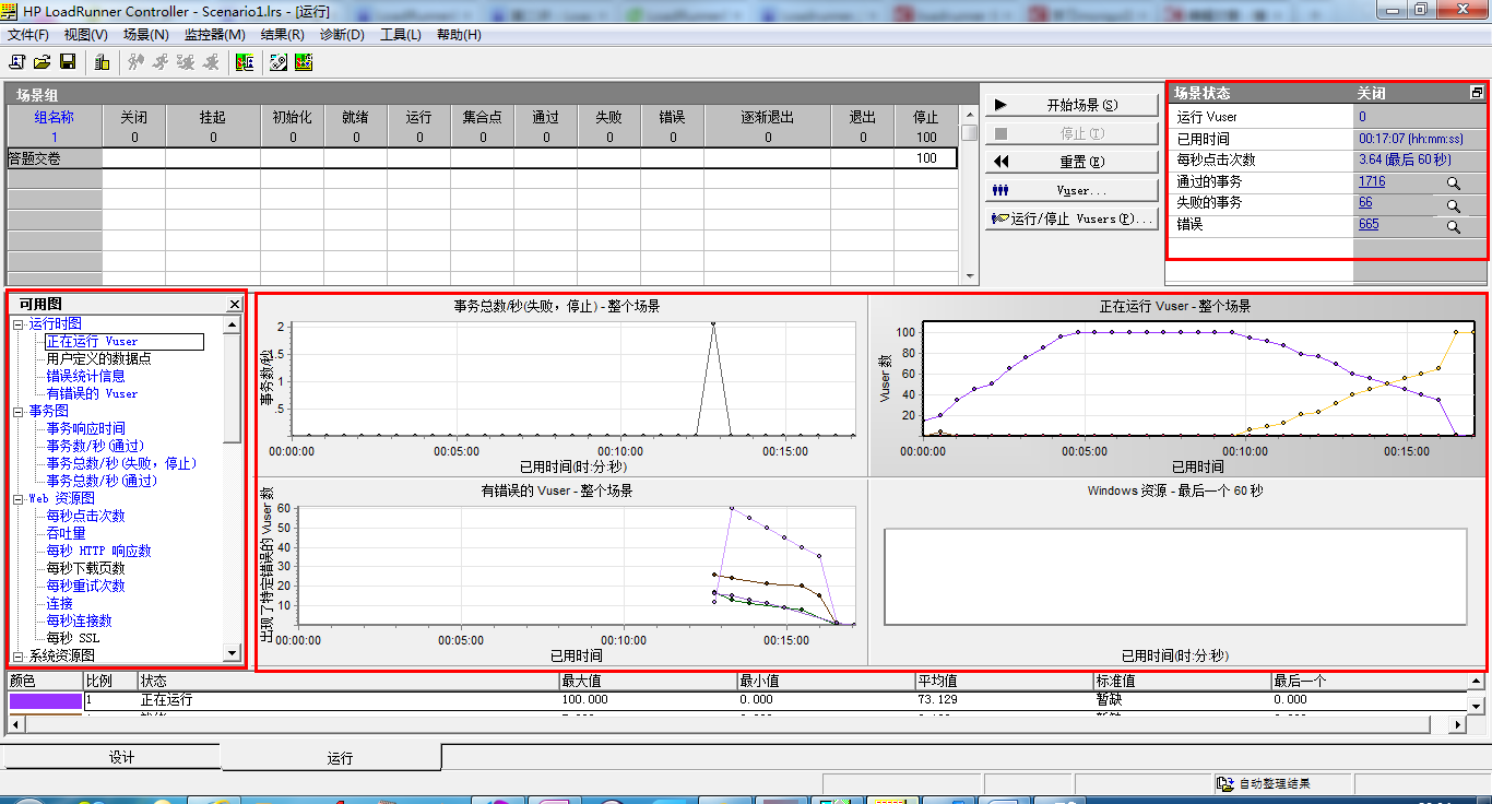 Loadrunner性能测试第二步 运行负载测试loadrunner11 间隔启动稳定性测试 Csdn博客 