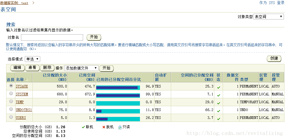 Oracle11gr2创建表空间database Control界面创建表空间 Csdn博客 