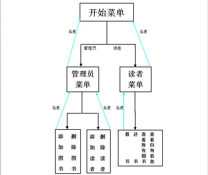 课程设计（图书信息管理系统）例题图书管理系统 这个系统包括图书类book、作者类author和读者类reader三 Csdn博客