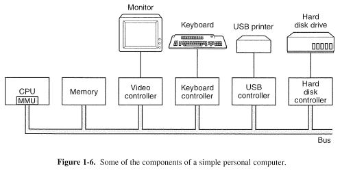 《modern operating system》 chapter 5 Input and output 笔记_the time to ...