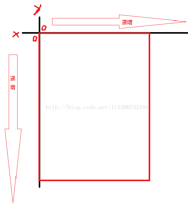 Android界面坐标图示和rect（矩形）简介安卓中rect 坐标轴 Csdn博客 
