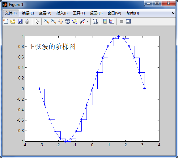 Matlab中特殊图形的绘制setgcalayertop Csdn博客
