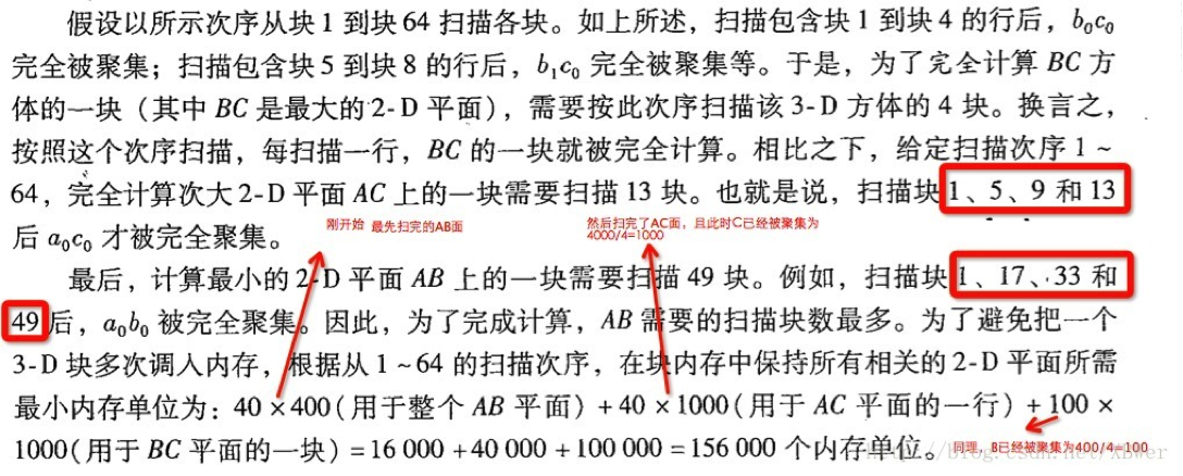 【读书笔记 数据挖掘概念与技术】数据立方体技术什么是立方体邻域估值法 Csdn博客 