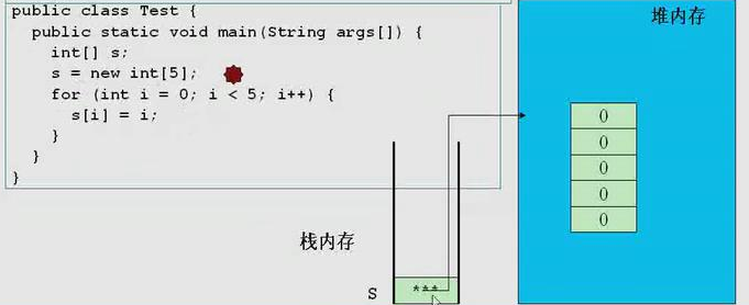 Java数组内存分析java数组的内存 Csdn博客