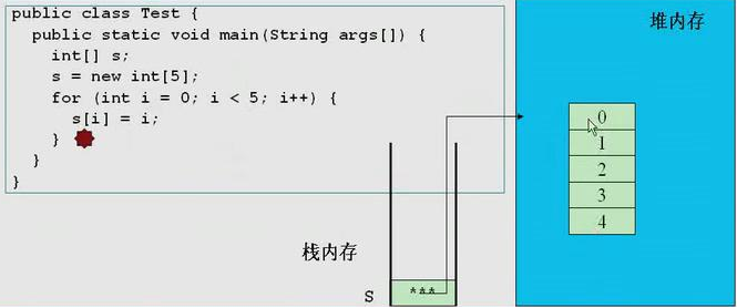 Java数组内存分析java数组内存图解 Csdn博客